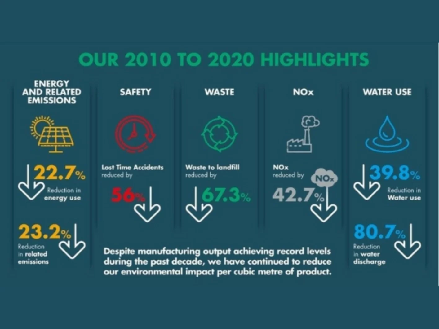 Sürdürülebilirlik | Knauf Insulation